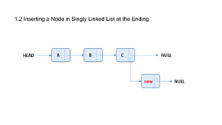 Linked List Presentation in data structurepptx | PPT