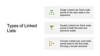 Linked List Presentation in data structurepptx | PPT
