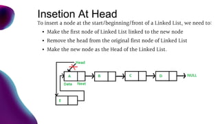 LinkedList Presentation.pptx