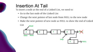 LinkedList Presentation.pptx