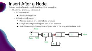 LinkedList Presentation.pptx