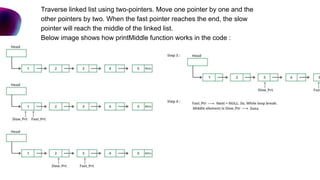 LinkedList Presentation.pptx