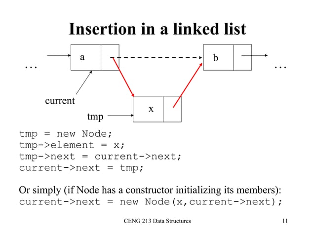 Introduction to linked Lists in data structure.ppt