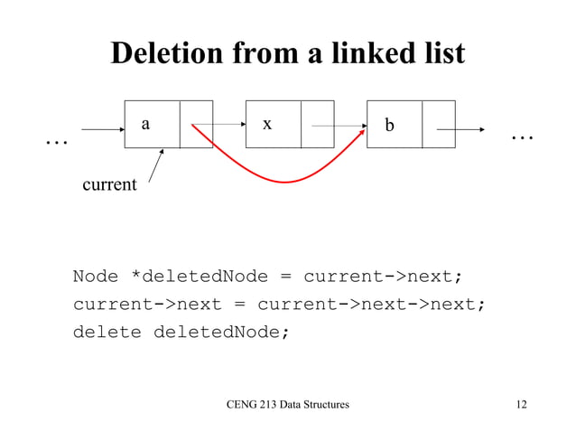 Introduction to linked Lists in data structure.ppt