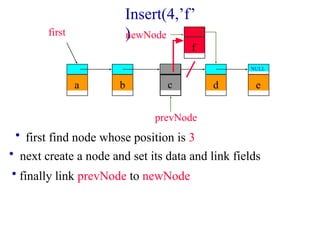 Linked Lists in Data Structures ppt .pptx