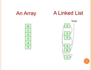 Linked lists a