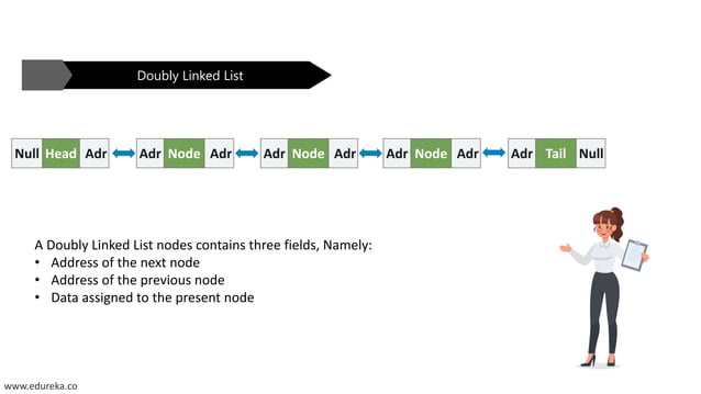 Java Linked List Tutorial | Edureka | PDF | Programming Languages | Computing