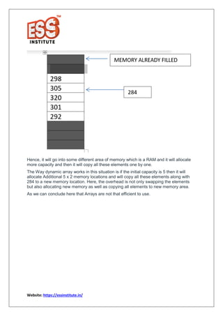 Linked Lists in Python, Python Institute in Delhi.pdf