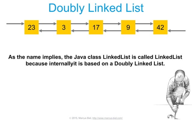 Linkedlist Vs Arraylist An In Depth Look At Javautillinkedlist Ppt 3287