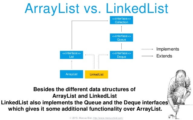 Linkedlist Vs Arraylist An In Depth Look At Java Util Linkedlist