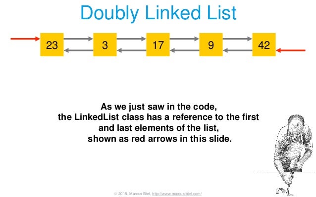 Linkedlist Vs Arraylist An In Depth Look At Java Util Linkedlist