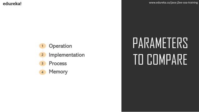 Linkedlist Vs Arraylist In Java Edureka Pdf