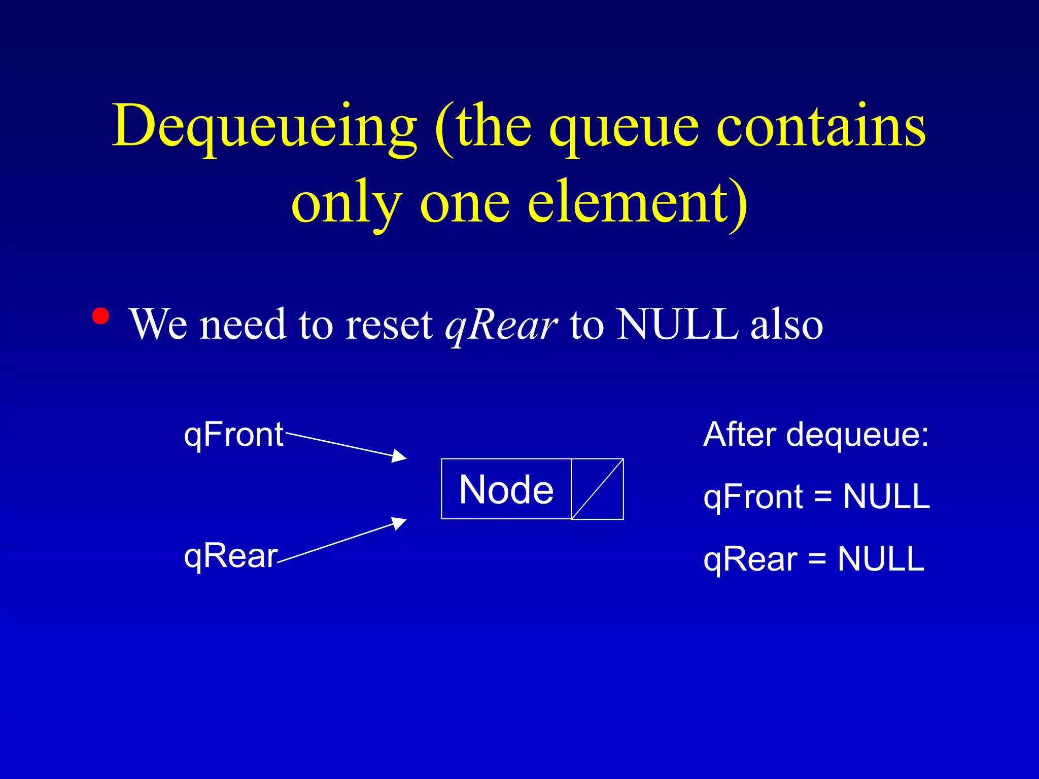 LinkedQueues.ppt
