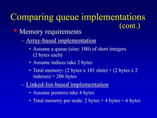 LinkedQueues.ppt