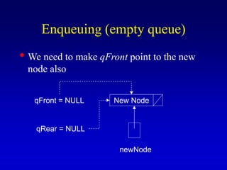 LinkedQueues.ppt