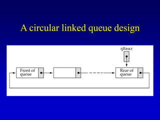 LinkedQueues.ppt