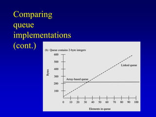 LinkedQueues.ppt