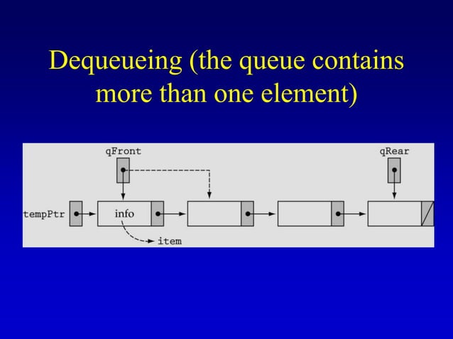 LinkedQueues.ppt