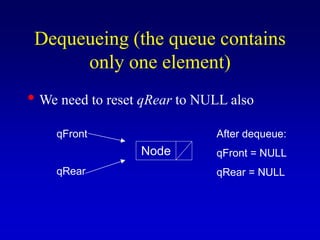 LinkedQueues.ppt