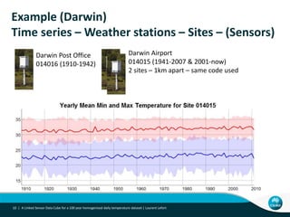 Linked Sensor Data cube | PPT