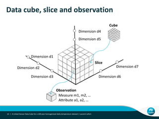 Linked Sensor Data cube | PPT