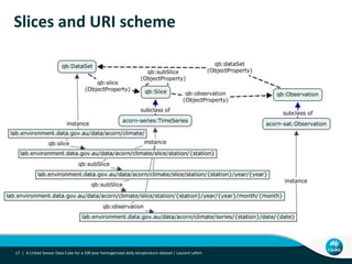Linked Sensor Data cube | PPT