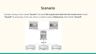 Linked servers (Database Links) in MS SQLSERVER | PDF | Databases | Computer Software and ...
