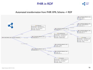 Yosemite Project - Part 3 - Transformations for Integrating VA data ...
