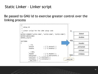 Linker and loader upload | PPTX