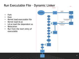 Linker and loader upload | PPTX