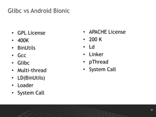 Linker and loader upload | PPTX