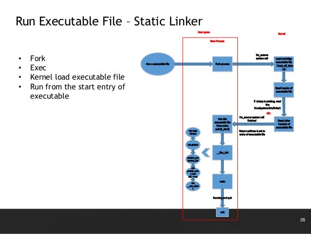 Linker and loader upload Linker and loader upload