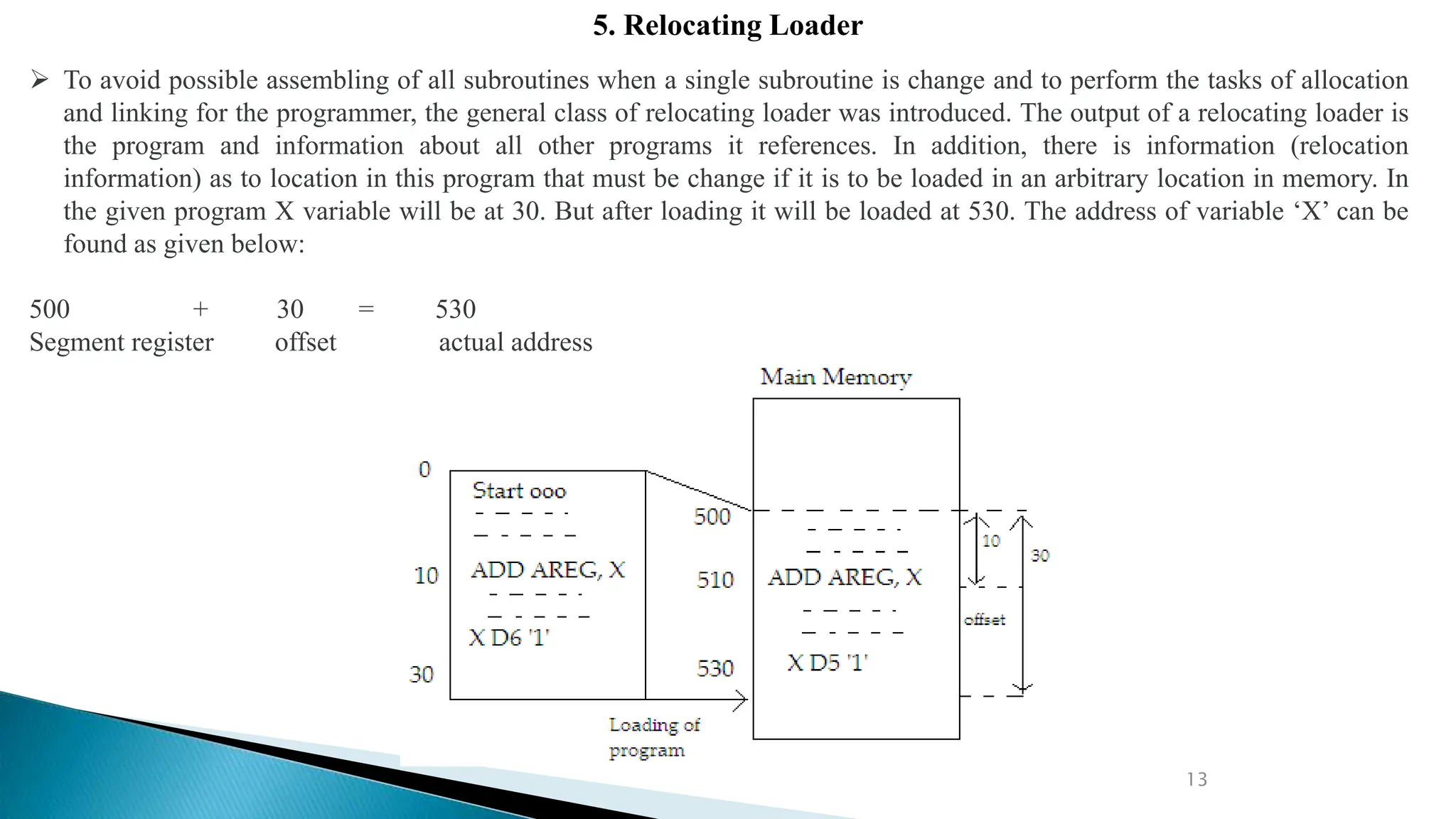 Linker And Loader Presentation In Compiler Design Pptx