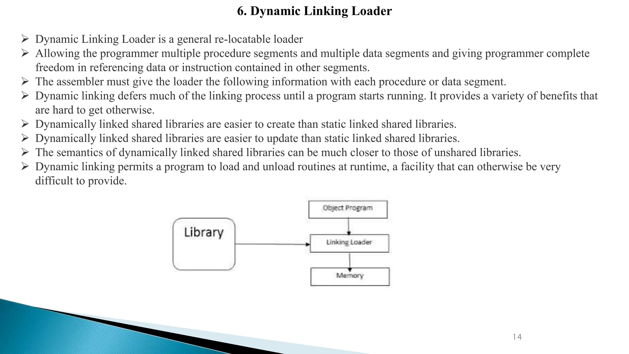 Linker And Loader Presentation In Compiler Design Pptx