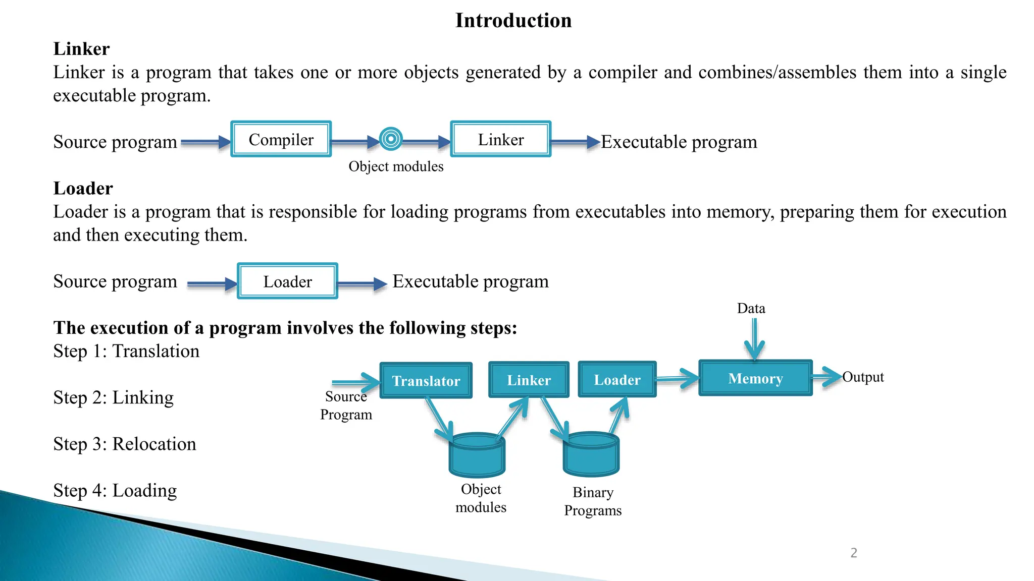 Linker And Loader Presentation In Compiler Design Pptx