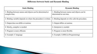 linker & loader presentation in Compiler Design | PPTX