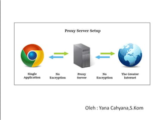 Analogi Proxy Server | PPT