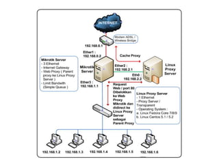 Analogi Proxy Server | PPT