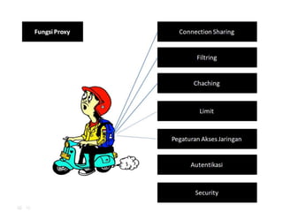 Analogi Proxy Server | PPT