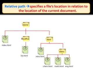 Introduction to linking | PPT