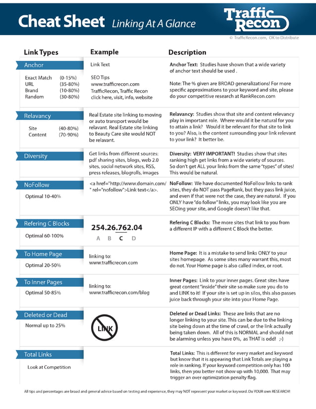 Linking building-cheat-sheet | PDF