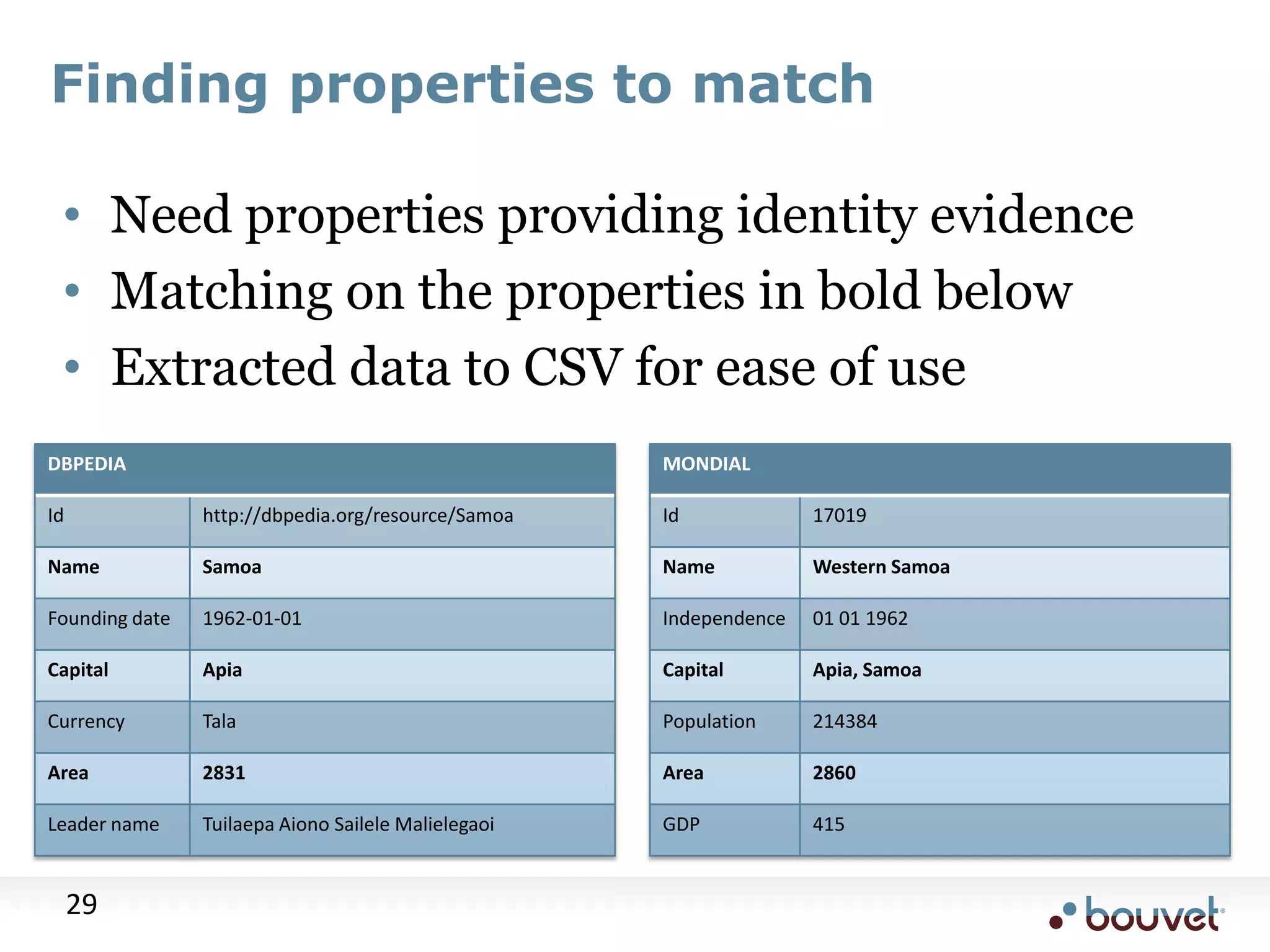 Linking data without common identifiers | PPTX | Databases | Computer Software and Applications