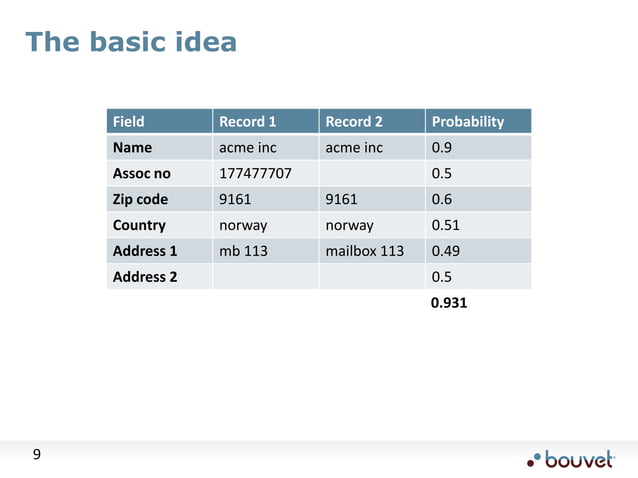 Linking data without common identifiers | PPT