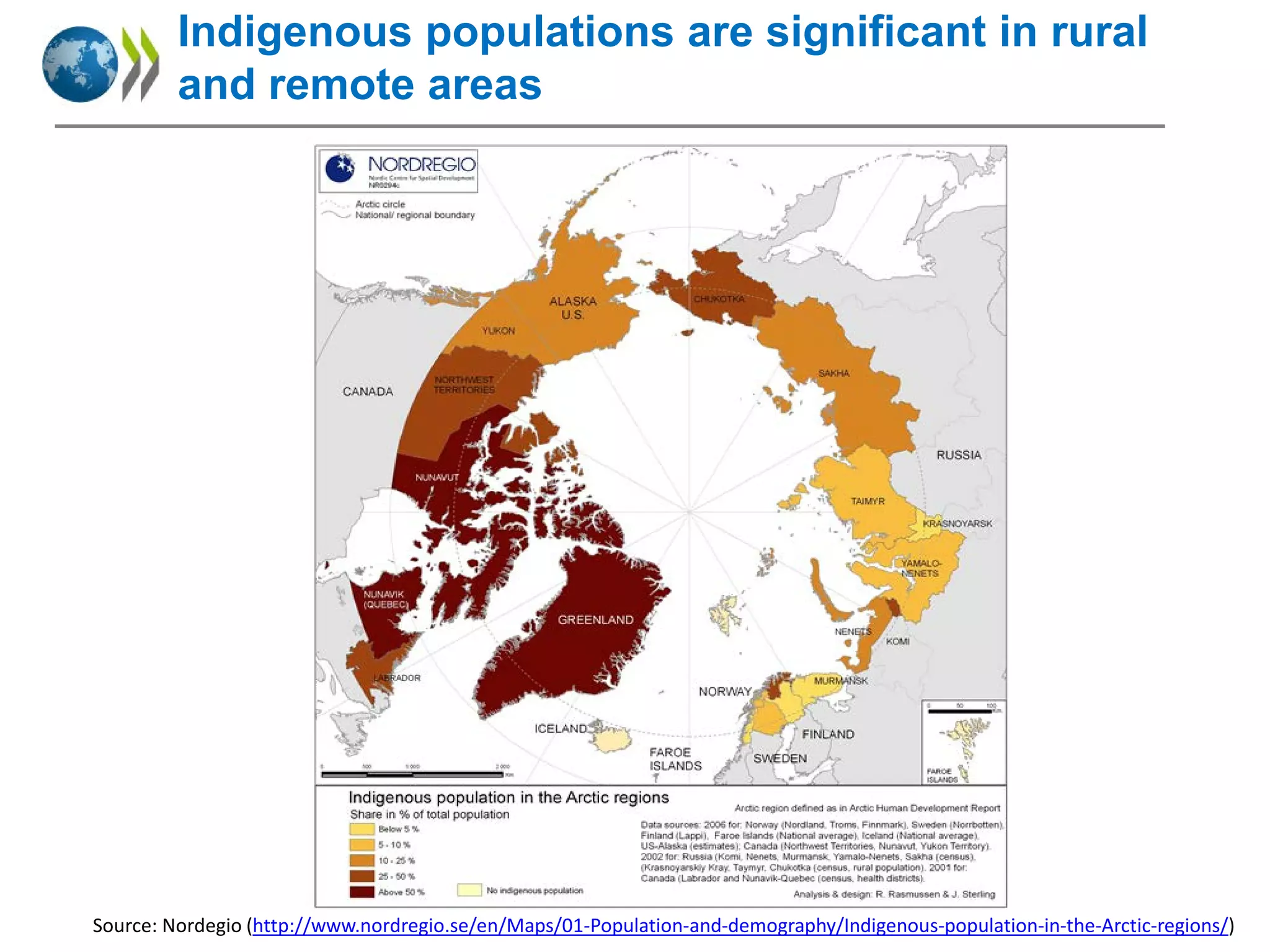 Linking Indigenous Communities with Regional Development | PPT