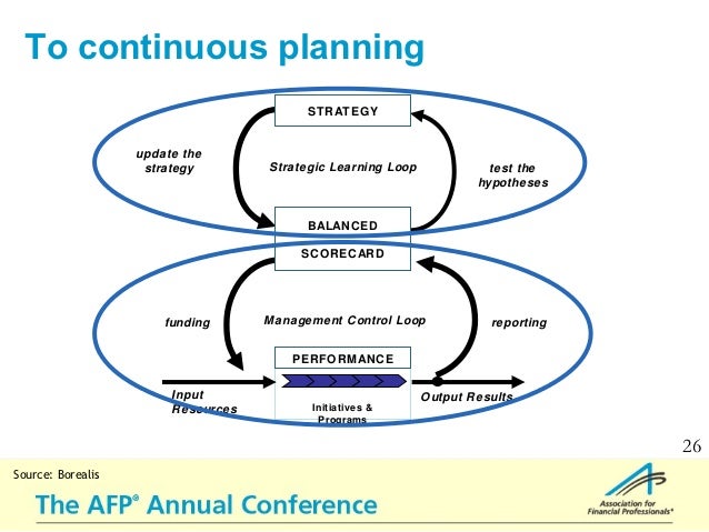 Linking budgets to strategy