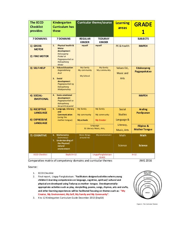 Deped eccd checklist for kindergarten 2018 - iheartgase Deped eccd checklist for kindergarten 2018 - iheartgase