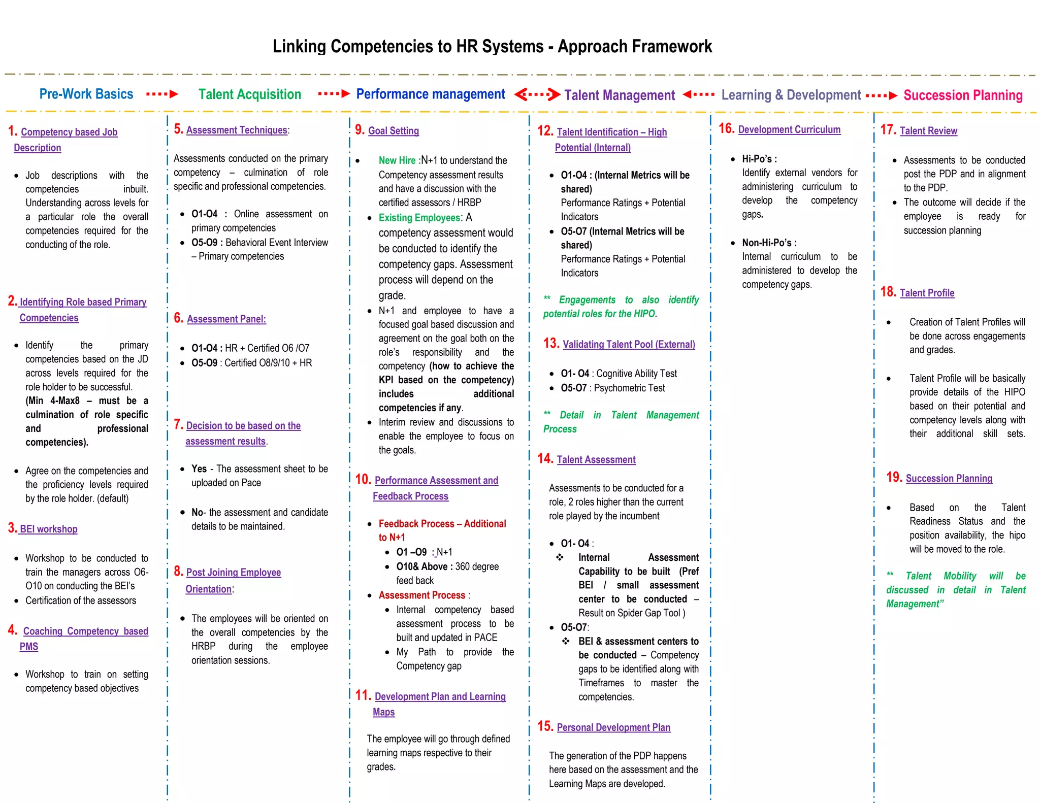 Linking competencies to hr systems | PDF