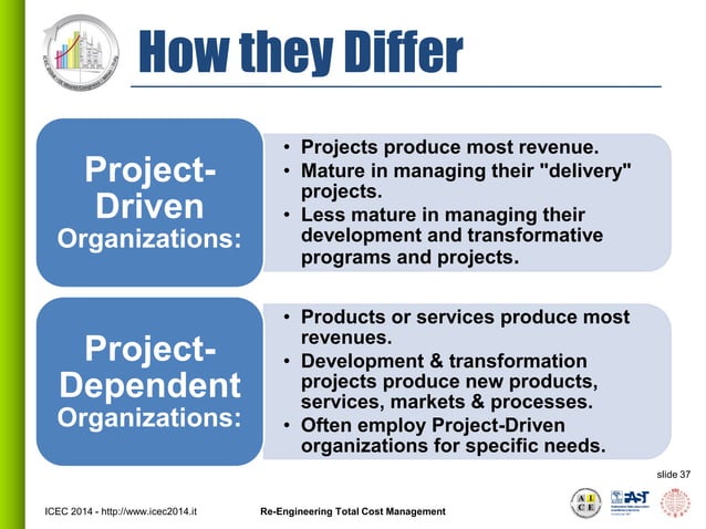 ICEC 2014 Linking 6 Phase Project Life Cycle with TCM Framework-Slides ...