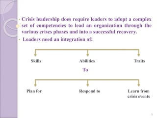 Linking crisis Management and Leadership competencies2.pptx | Executive ...