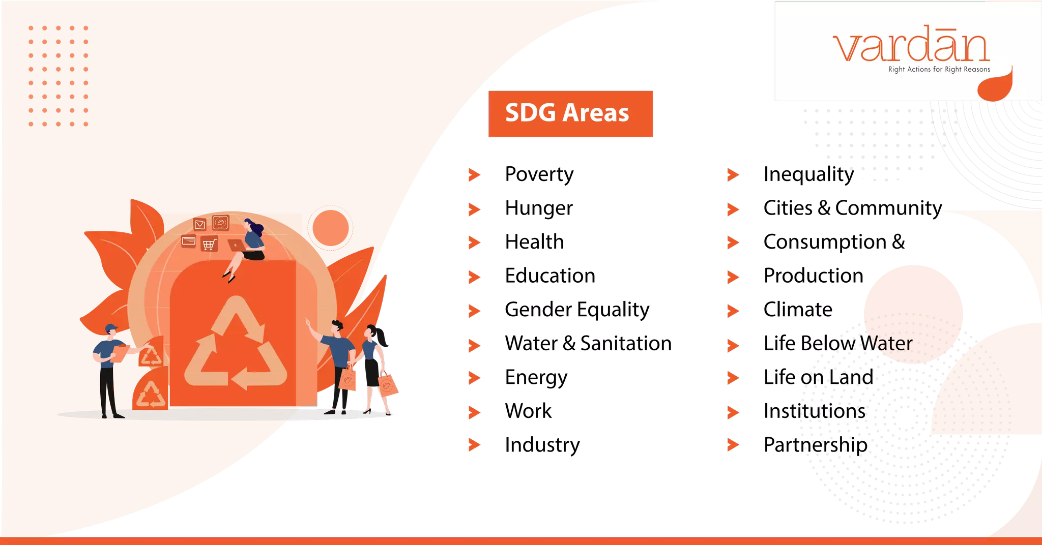 Linking CSR to SDG | PDF